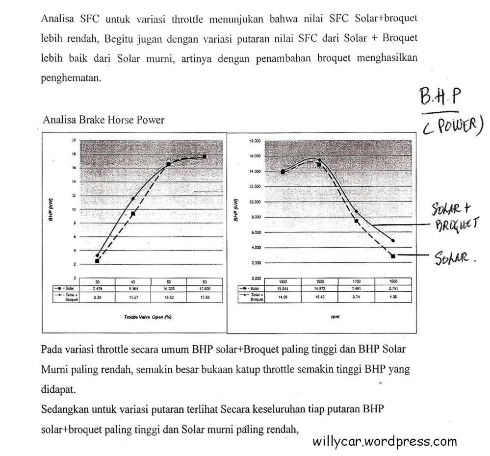 Kumpulan Fakta – fakta Broquet Indonesia – Drive by PASSION.