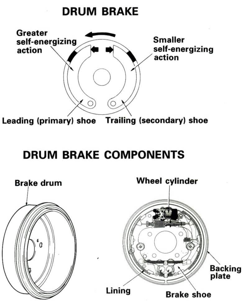 Sistem dan Jenis – Jenis Rem pada Mobil – Drive by PASSION.